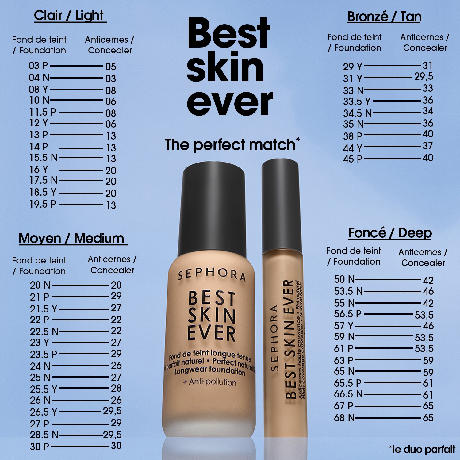 Sephora Collection - Korektor kryjący Best Skin Ever ≡ SEPHORA